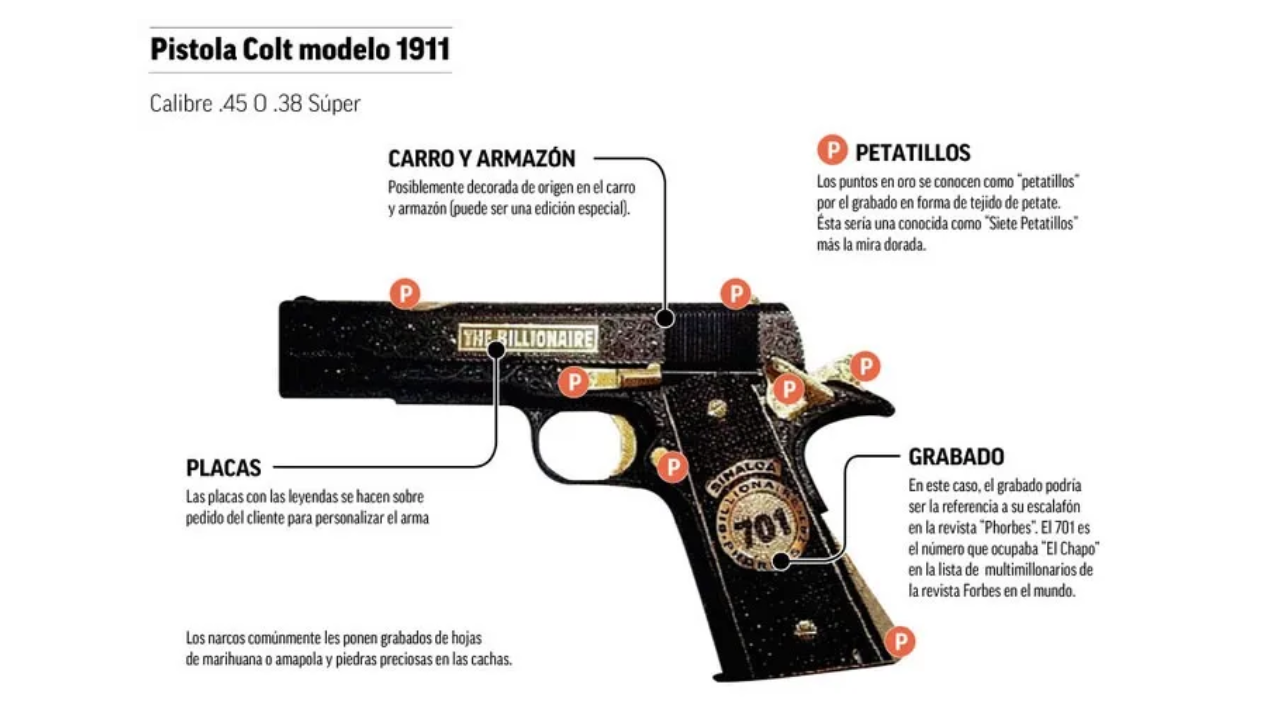 ¿Qué significa 701 para el Chapo Guzmán y por qué se le relaciona con ...