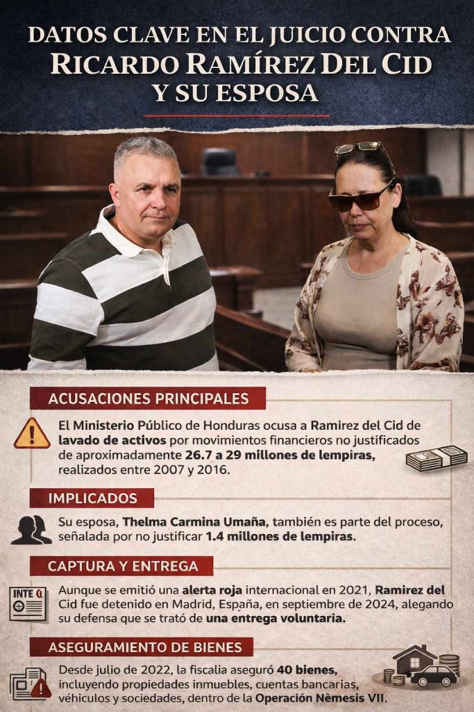 Del mando policial al juicio oral: el caso contra Ramírez del Cid
